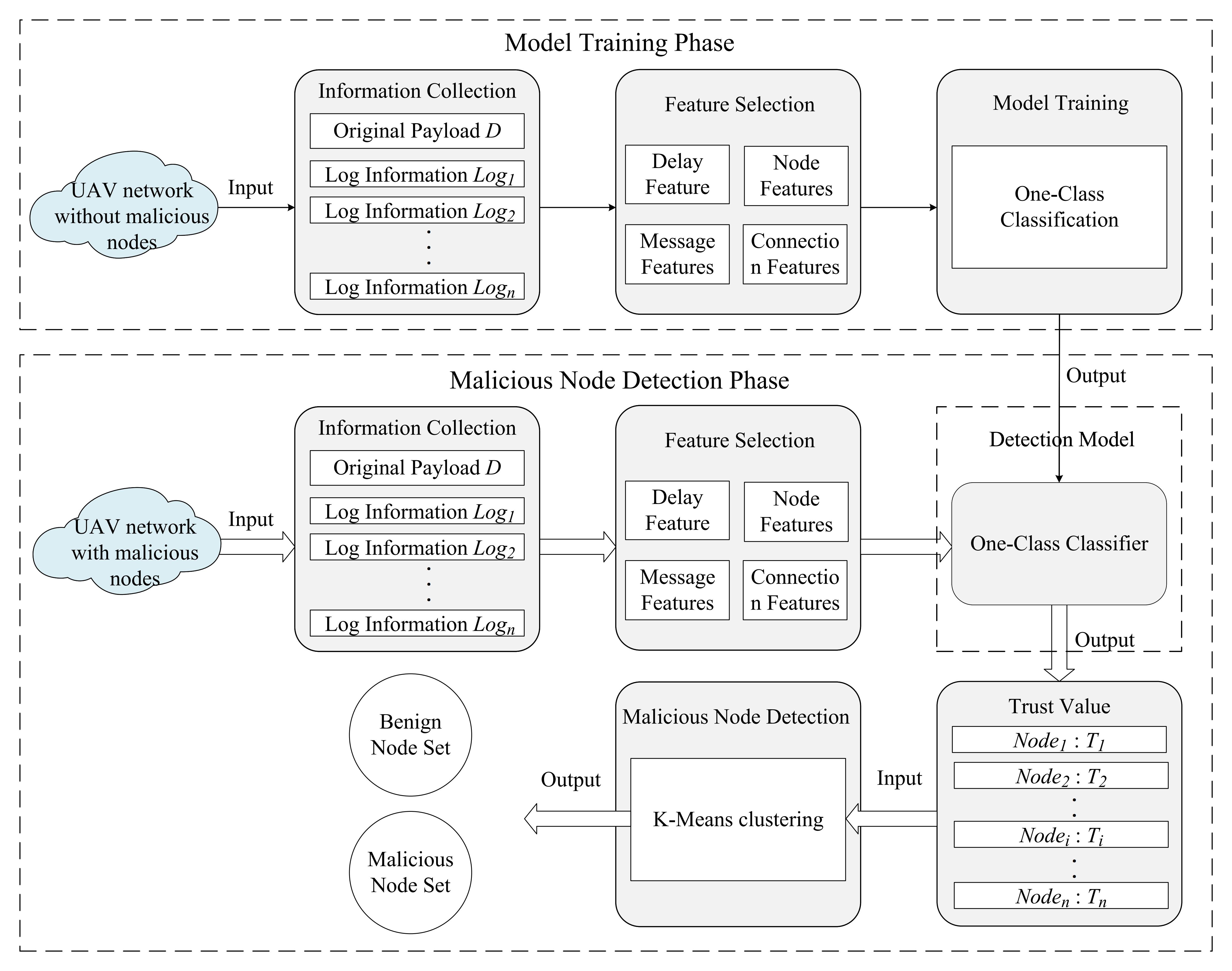 Etd An Efficient Time Delay Attack Detection Framework For Uav